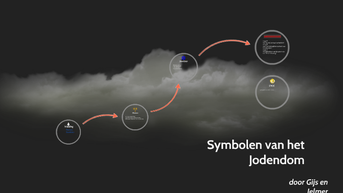 Symbolen van het Jodendom by Gijs Jelmer on Prezi