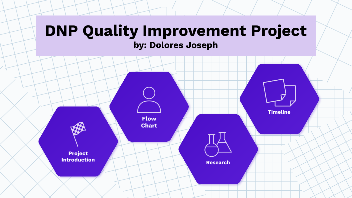 DNP Quality Improvement Project by Dolores Joseph on Prezi