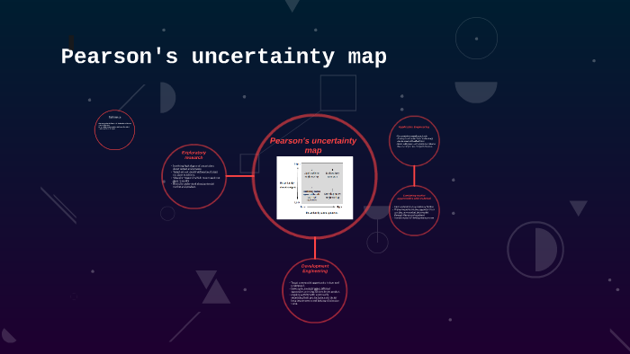 Pearson's uncertainty map by Olivia Lau on Prezi