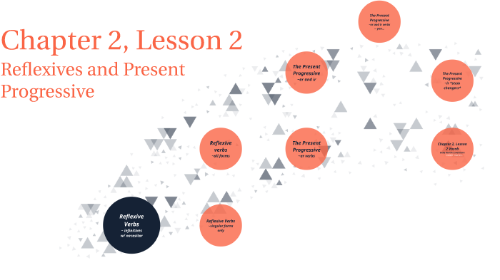 Reflexive and Present Progressive Verbs - Final Project by Landry ...