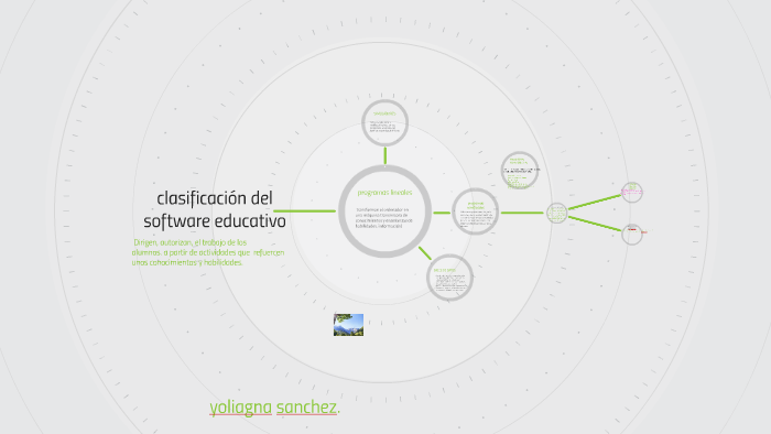 clasificación del software educativo by YOLIAGNA MERCEDES SANCHEZ ALMAZO