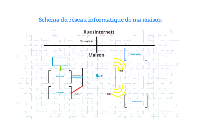 Réseau informatique de ma maison by jeanne g on Prezi
