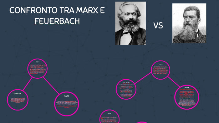 CONFRONTO TRA MARX E FEUERBACH by giulia conti on Prezi