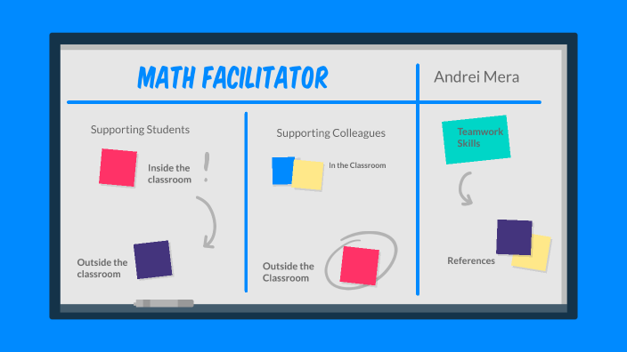 Math Lead and Facilitator Portfolio by Andrei Mera on Prezi