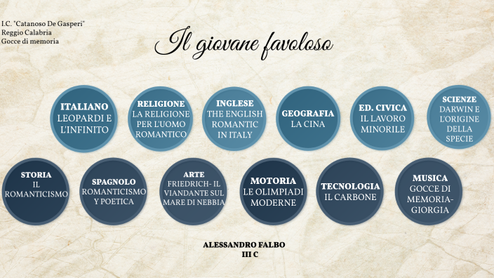 Il giovane favoloso by Alessandro Falbo on Prezi