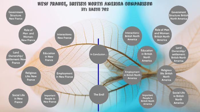 New France, British North America Comparison by Rashi Mali on Prezi