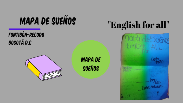 Mapa De Sueños By Lorena Villamil On Prezi