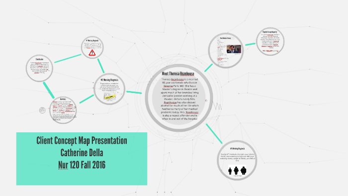Client Concept Map Presentation by on Prezi