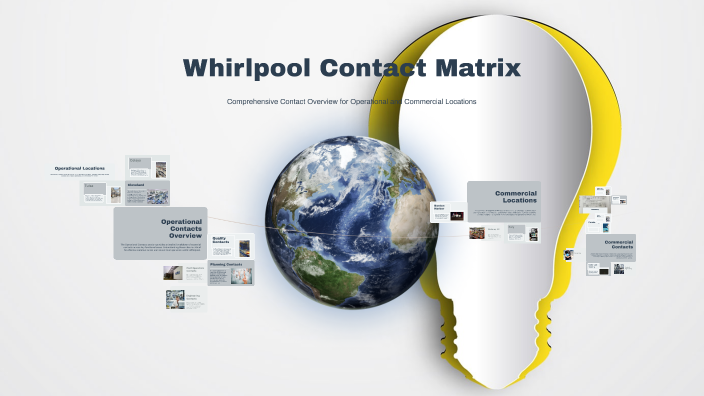 Whirlpool Contact Matrix by Gage Spence on Prezi