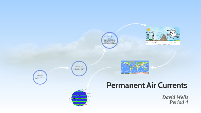 Permanent Air Currents by David Wells on Prezi