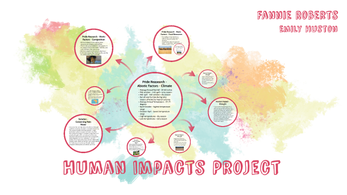 Human Impacts Project by Emily Huston on Prezi