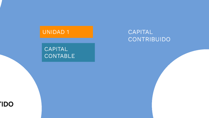 Capital Contable by Ismael Garcia on Prezi