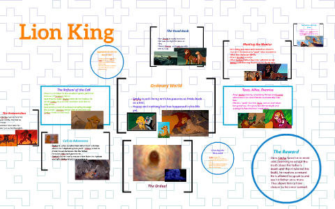 The Lion King following the Hero's Journey by emily Bois on Prezi