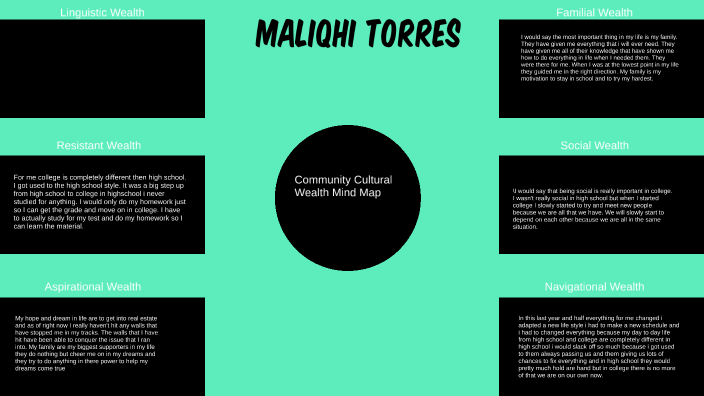 Community Cultural Wealth Mind Map by Maliqhi Torres on Prezi