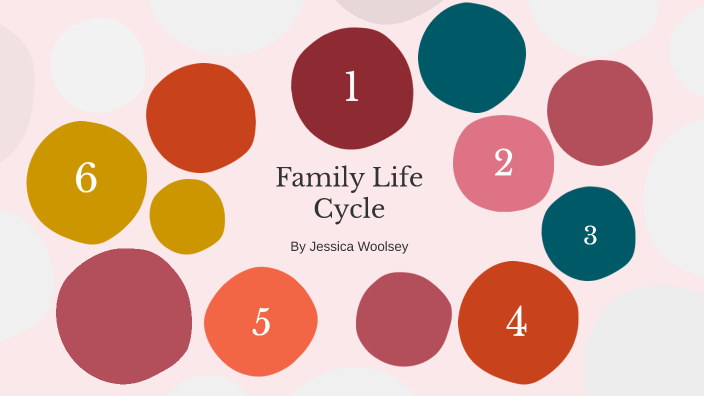 Family Life Cycle by Jessica Woolsey on Prezi