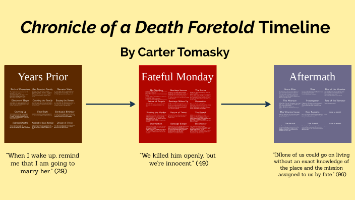 Chronicle of a Death Foretold Timeline by Carter Tomasky on Prezi