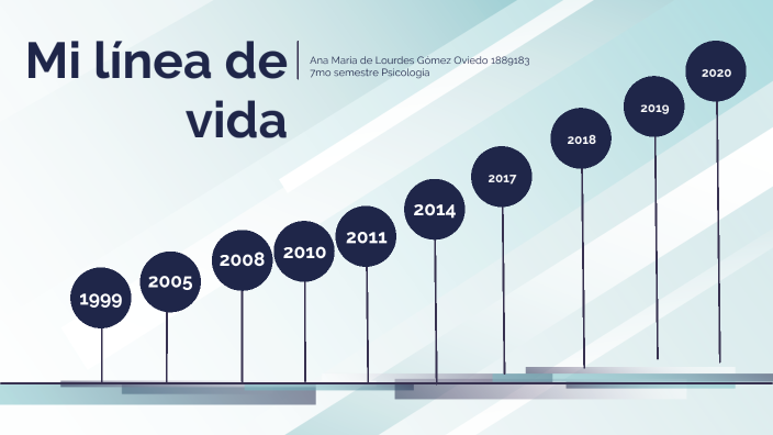 Mi línea de vida by Ana Maria Gomez Oviedo on Prezi