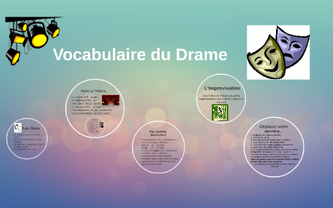 Vocabulaire du Drame by Julia Morrison on Prezi
