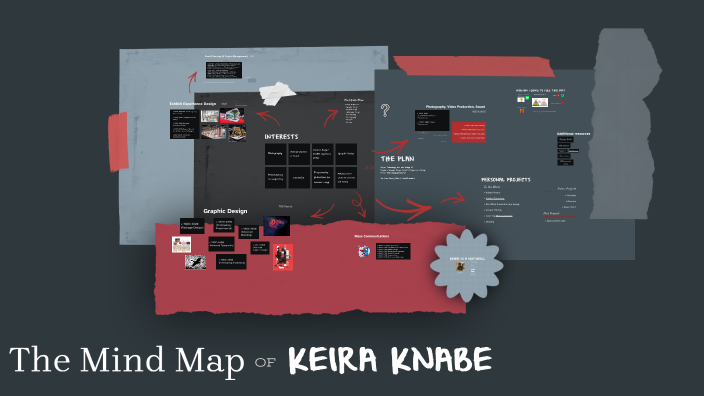 Keira Knabe - Mind Map by Keira Knabe on Prezi