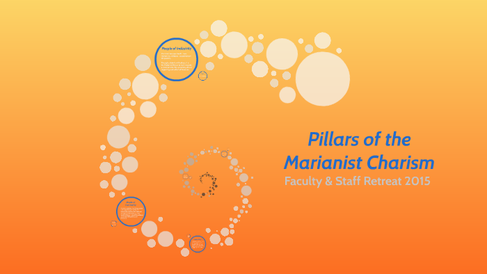 Pillars of the Marianist Charism by on Prezi