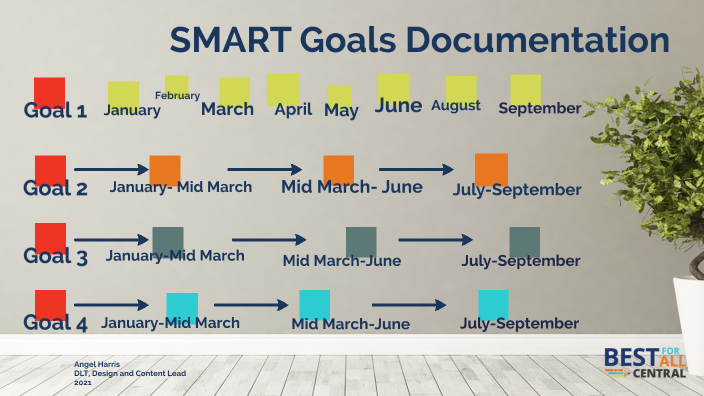 SMART Goals Timeline by Angel Harris on Prezi