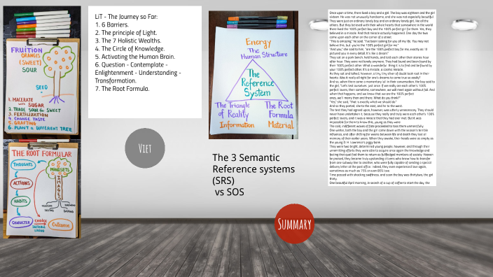The Root Formula by Ben Truong on Prezi