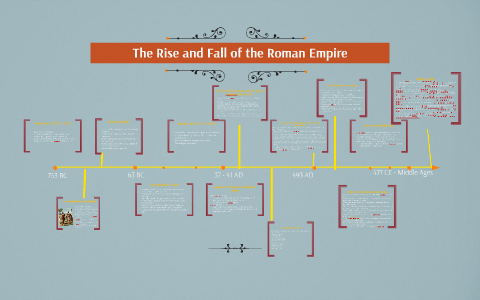 The Rise and Fall of the Roman Empire by on Prezi