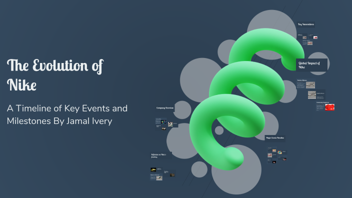 The Evolution of Nike by Jamal Ivery on Prezi