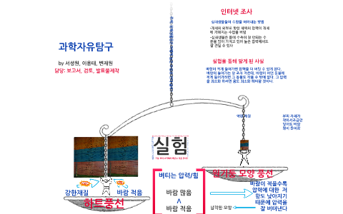 과학자유탐구 by John Byun