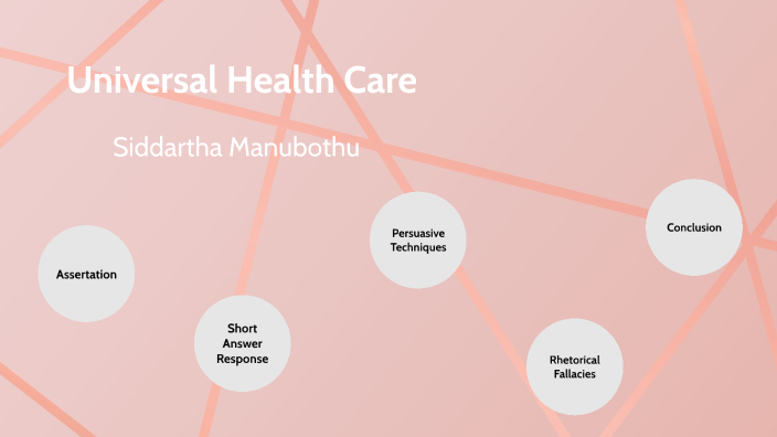 Unit 4 PBA by Siddartha Reddy Manubothu on Prezi