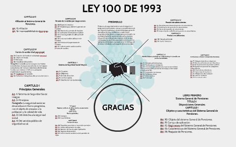 LEY 100 DE 1993 by paola alejandra molina ardila on Prezi