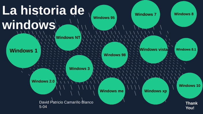 La historia de Windows by David Patricio Camarillo Blanco on Prezi