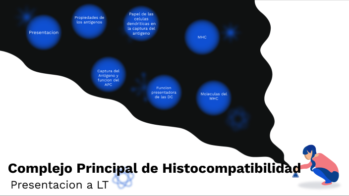 Moleculas del complejo principal de Histocompatibilidad by Gabriel ...