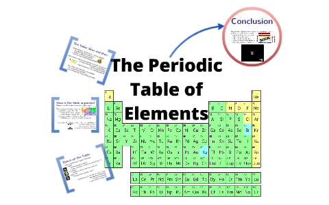 Periodic Table by Matthew Lane