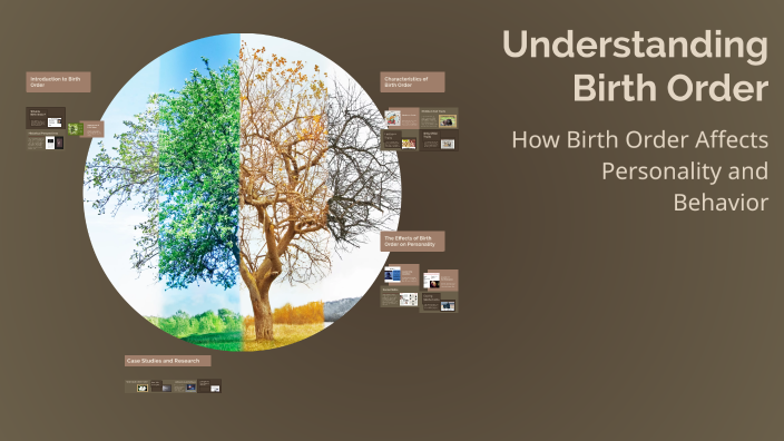 Understanding Birth Order by Rylee Stone on Prezi