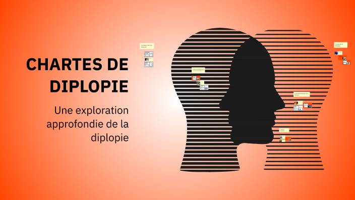 CHARTES DE DIPLOPIE by Gibisha A T on Prezi