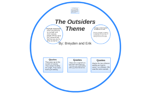 The Outsiders Theme by Breyden Sweeney on Prezi