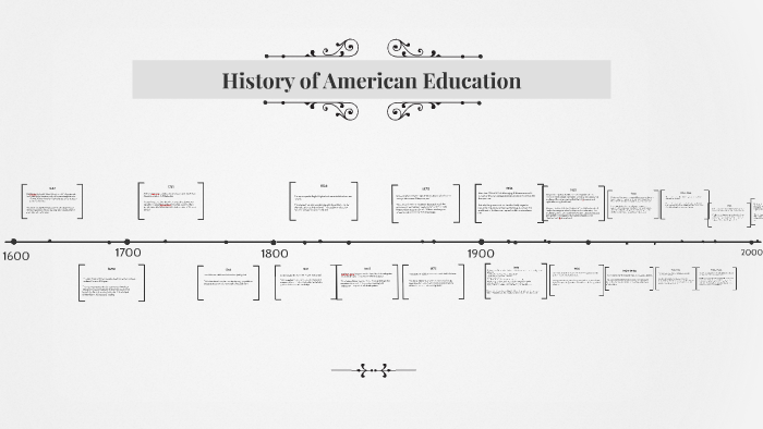 American Education Timeline by Danyelle Brasley on Prezi