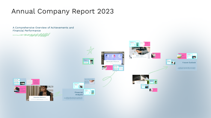 Annual Company Report 2023 by Mostafa M on Prezi