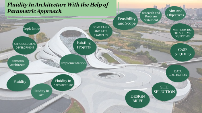 parametric architecture by Samar Fatima on Prezi