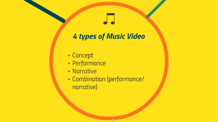 4 types of Music Video by Ella Davidson on Prezi