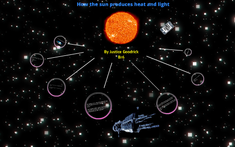 How the Sun produces heat and light? by Justice Goodrick on Prezi