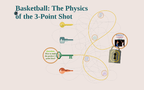 Basketball: The Physics of the 3-Point Shot by Shannon B