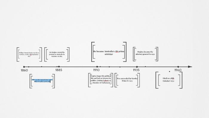 William Morris Hughes ~ Timeline by Alyssa Summer on Prezi
