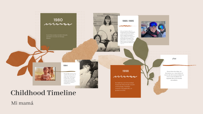 Spanish Timeline Project by Bella Topetzes on Prezi