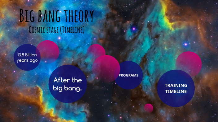 COSMIC STAGES by Karl Shane Cabalo on Prezi