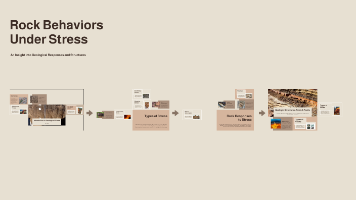 Rock Behaviors Under Stress by Rose Vina on Prezi