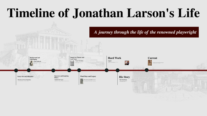 Timeline of Jonathan Larson's Life by Fathema Choudhury on Prezi