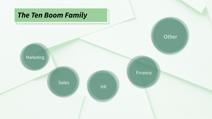 The Ten Boom Family by Macie Riddle on Prezi