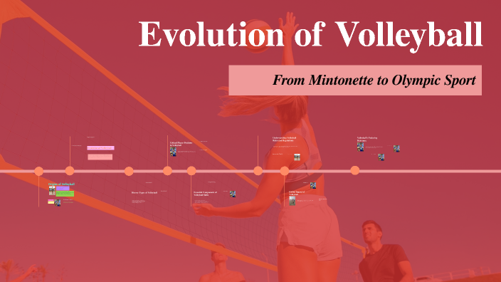 Evolution of Volleyball by Yula`Breez Atisano`e on Prezi